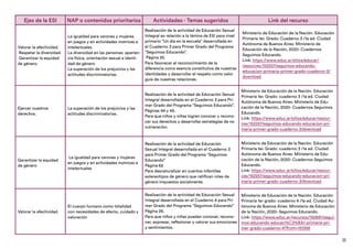 Comparto 'recursos de ESI ' contigo (1).pdf