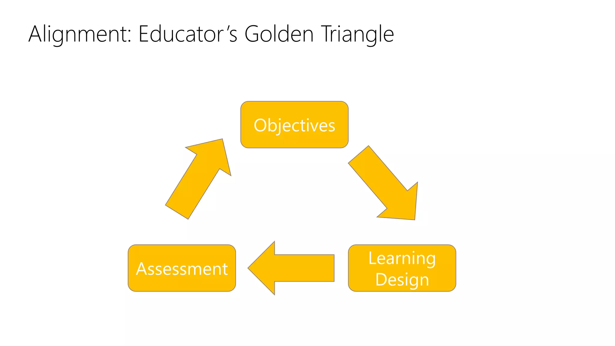Teaching With Intention | PPTX