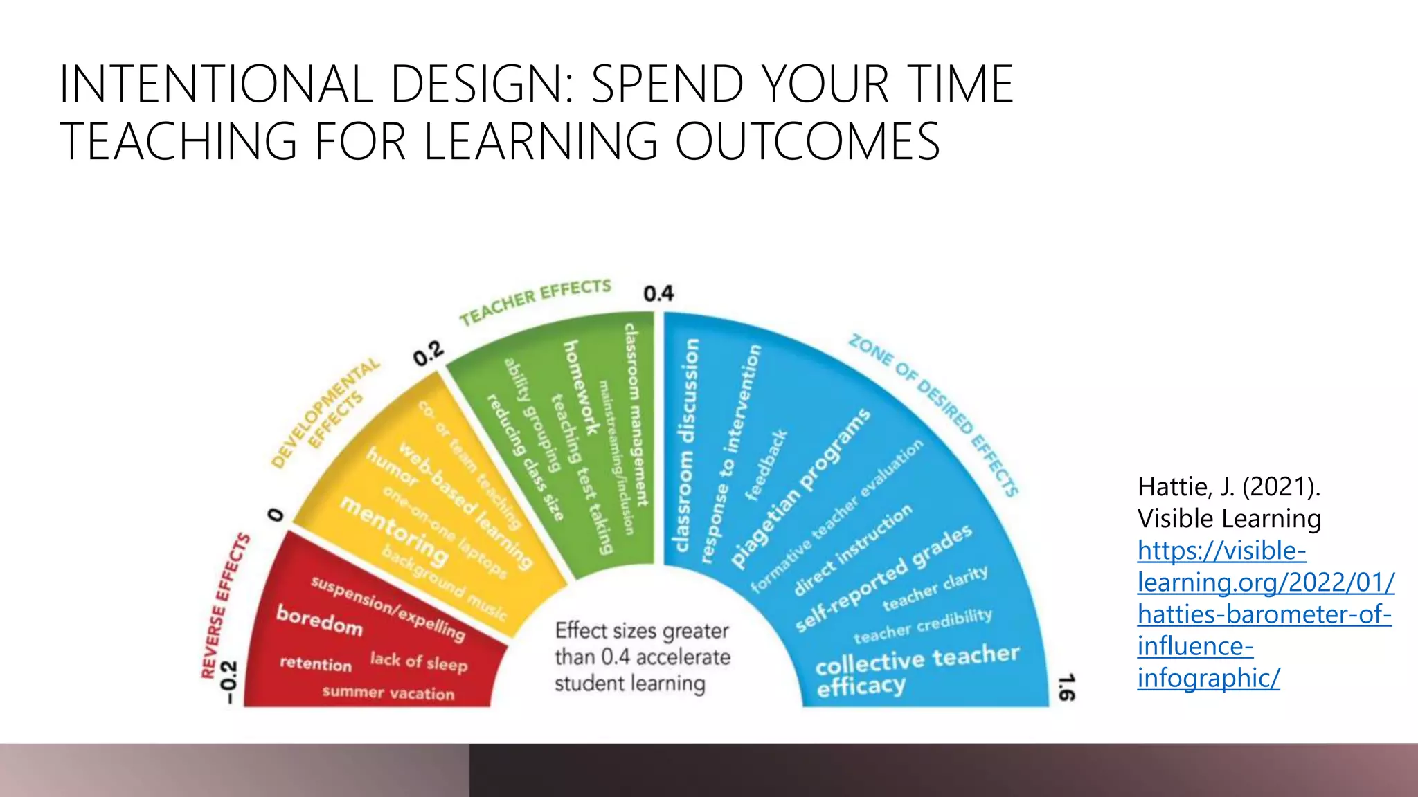 Teaching With Intention | PPTX