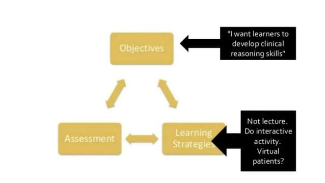 Teaching With Intention | PPTX | Education