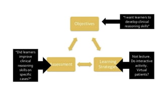 Teaching With Intention | PPTX