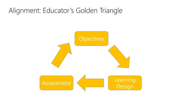 Teaching With Intention | PPTX | Education