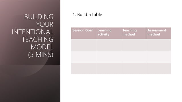 Teaching With Intention | PPTX | Education