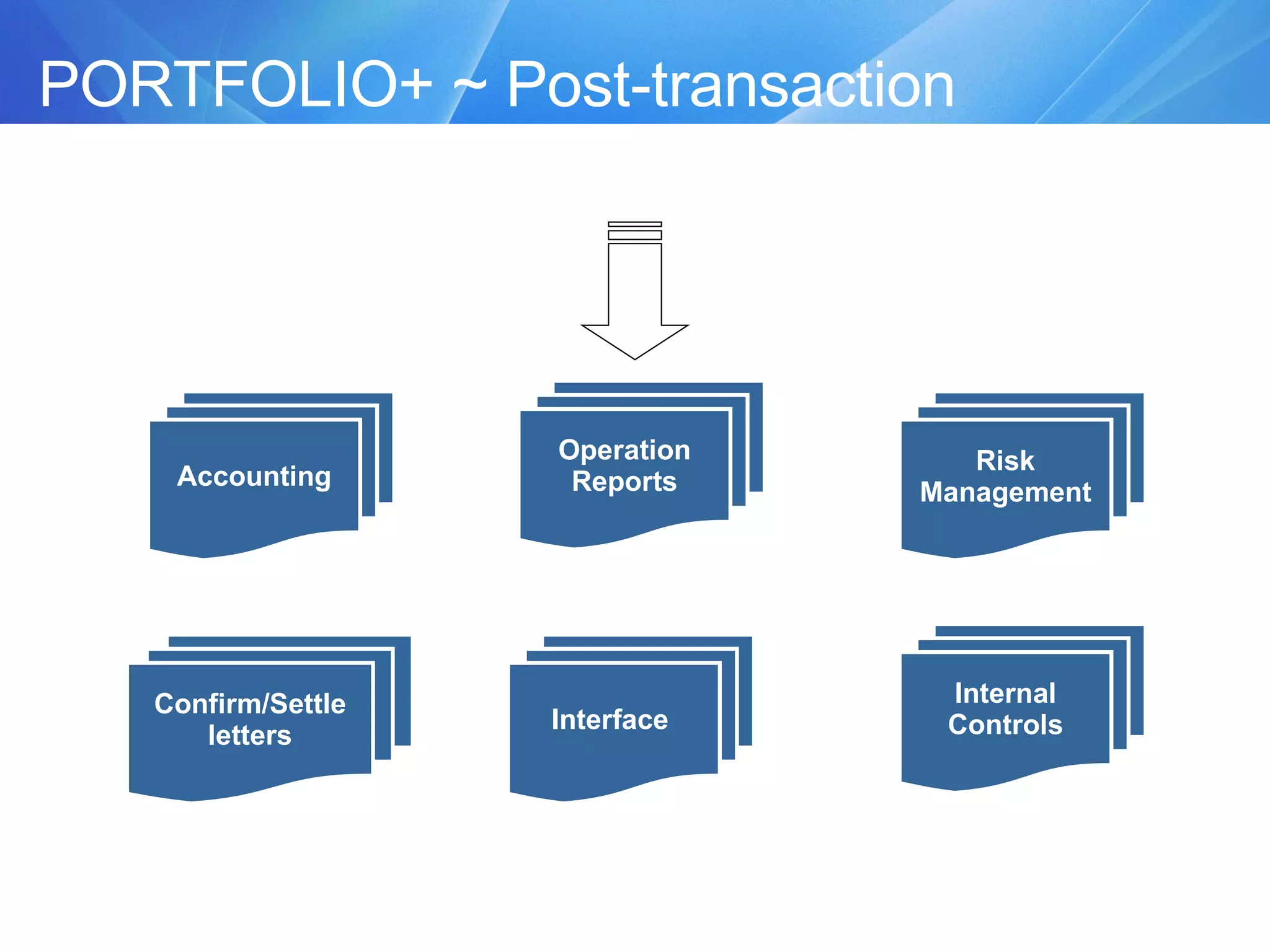 Compass Pms Functional Overview July2008 | PPT | Business Accounting ...