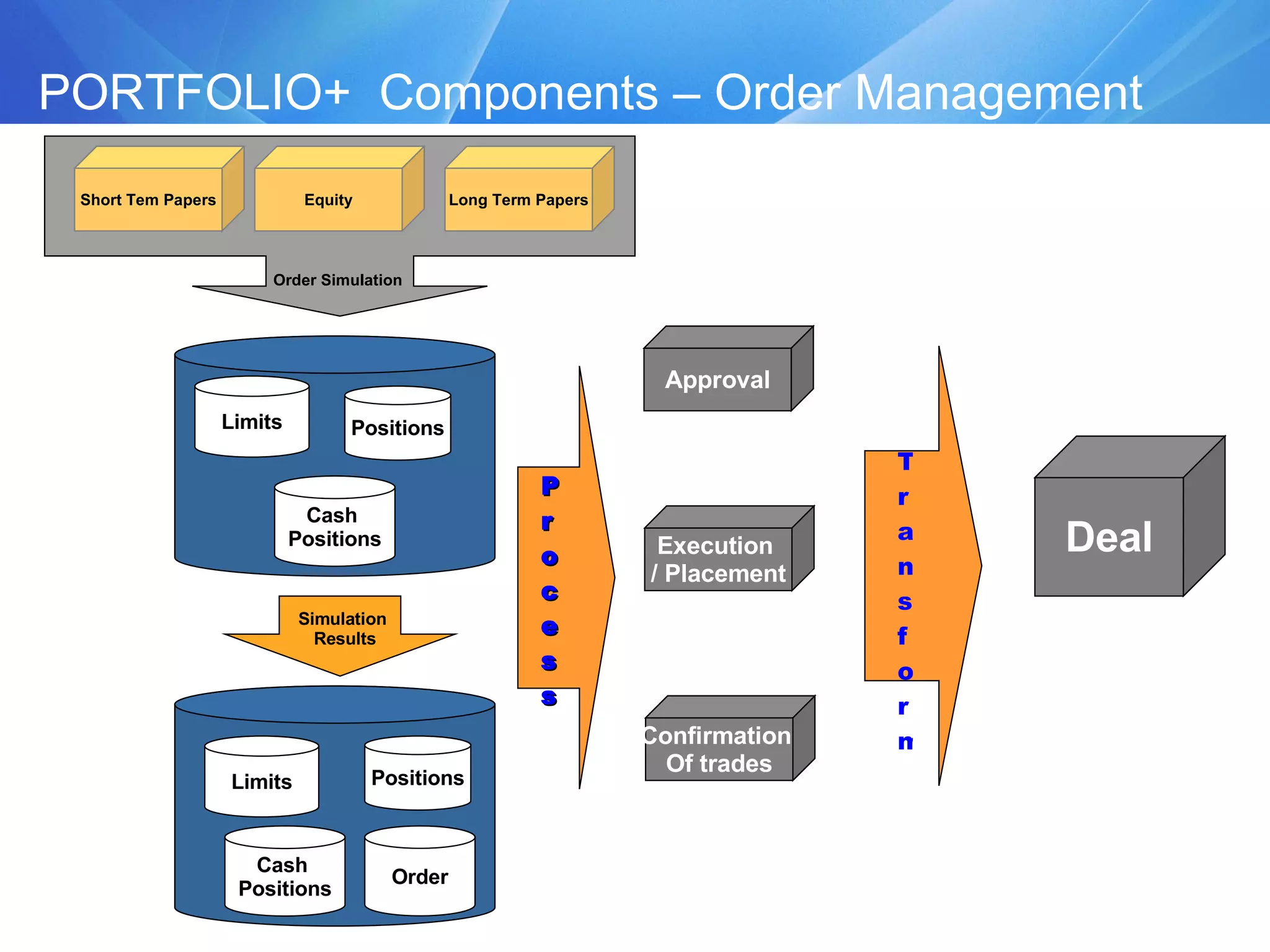 Compass Pms Functional Overview July2008 | PPT | Business Accounting ...