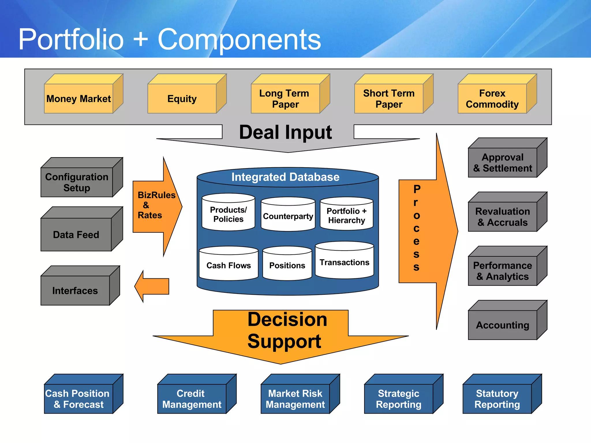 Compass Pms Functional Overview July2008 | PPT | Business Accounting ...