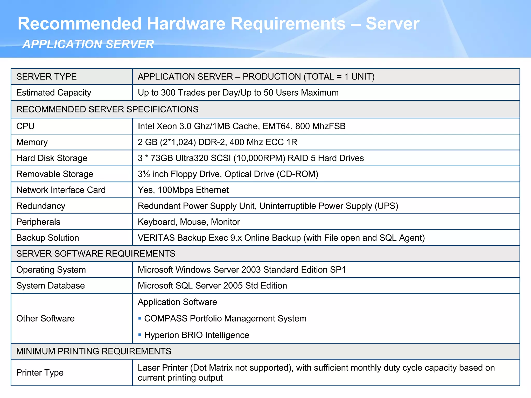Compass Portfolio Management Proposal | PPT