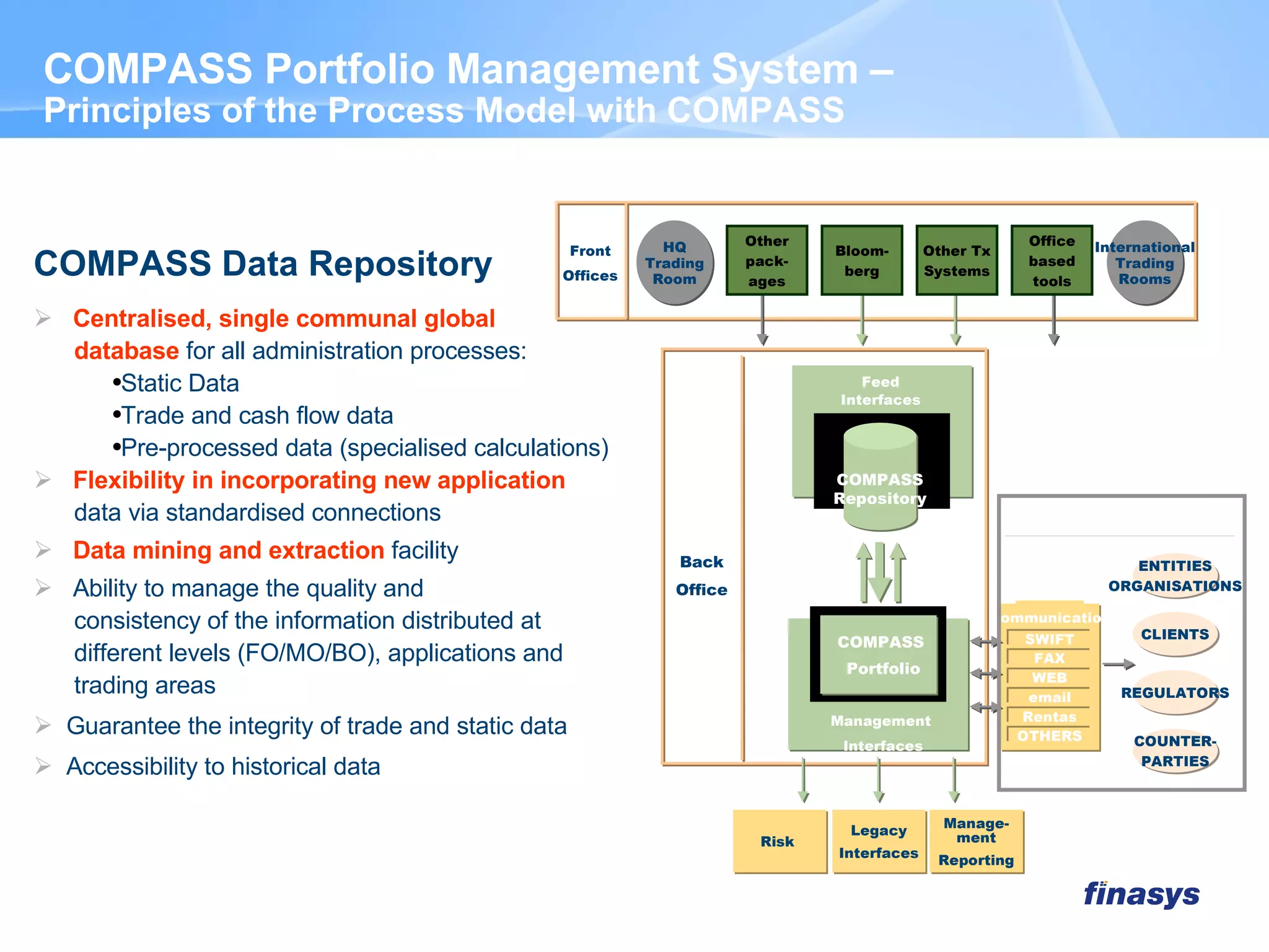 Compass Portfolio Management Proposal | PPT