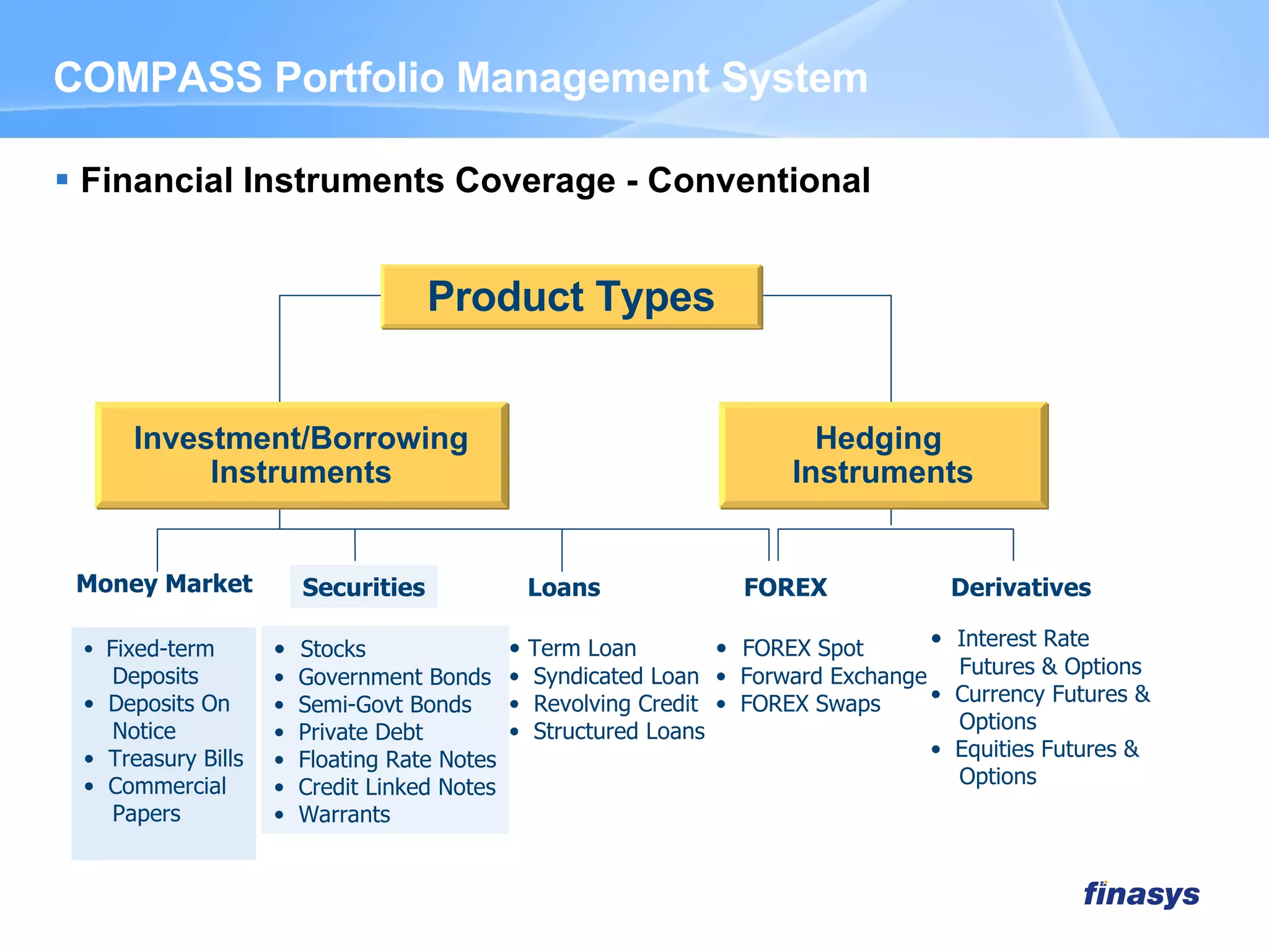 Compass Portfolio Management Proposal | PPT