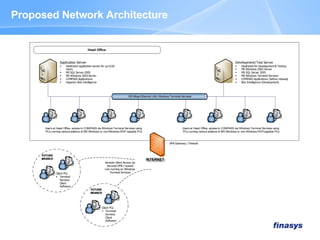 Compass Portfolio Management Proposal | PPT