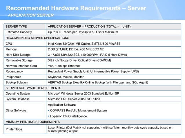 Compass Portfolio Management Proposal | PPT