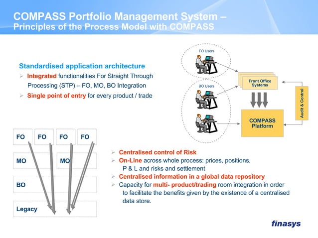 Compass Portfolio Management Proposal | PPT