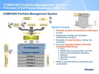 Compass Portfolio Management Proposal | PPT