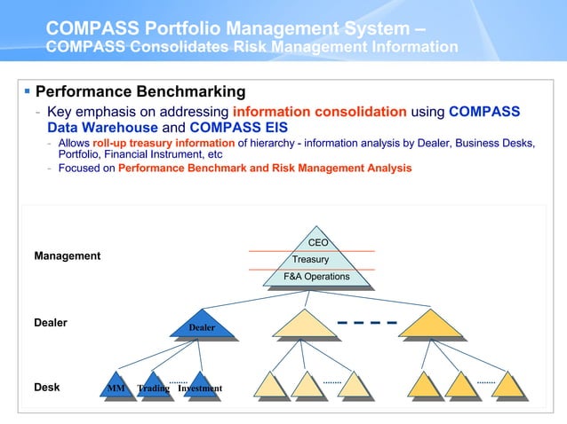 Compass Portfolio Management Proposal | PPT