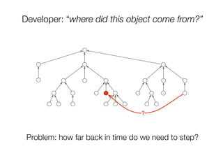 Flow-Centric, Back-In-Time Debugging | PDF | Programming Languages | Computing