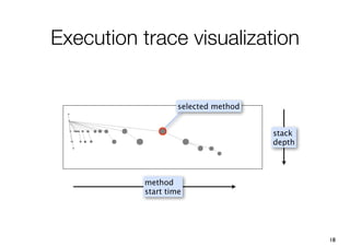 Flow-Centric, Back-In-Time Debugging | PDF | Programming Languages | Computing