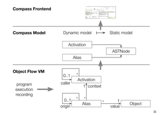 Flow-Centric, Back-In-Time Debugging | PDF | Programming Languages | Computing