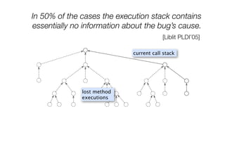 Flow-Centric, Back-In-Time Debugging | PPT