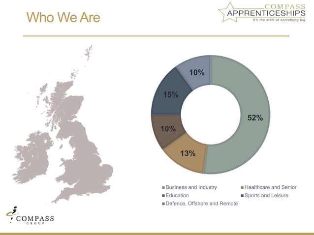COMPASS APPRENTICESHIPS: The Apprenticeship Levy | PPT