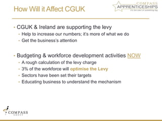 COMPASS APPRENTICESHIPS: The Apprenticeship Levy | PPTX