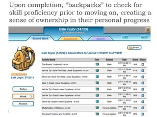 Compass Learning Odyssey- School Board Presentation | PPTX