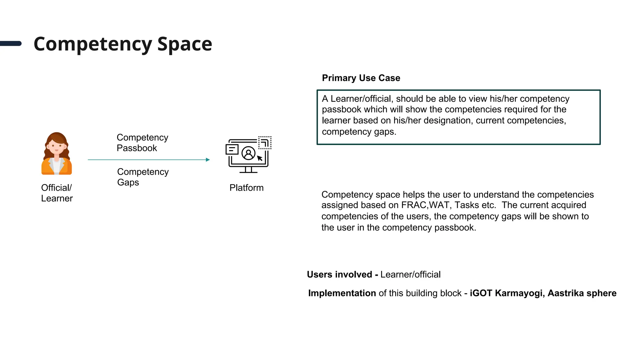 COMPASS Building Blocks Overview with modules | PPT