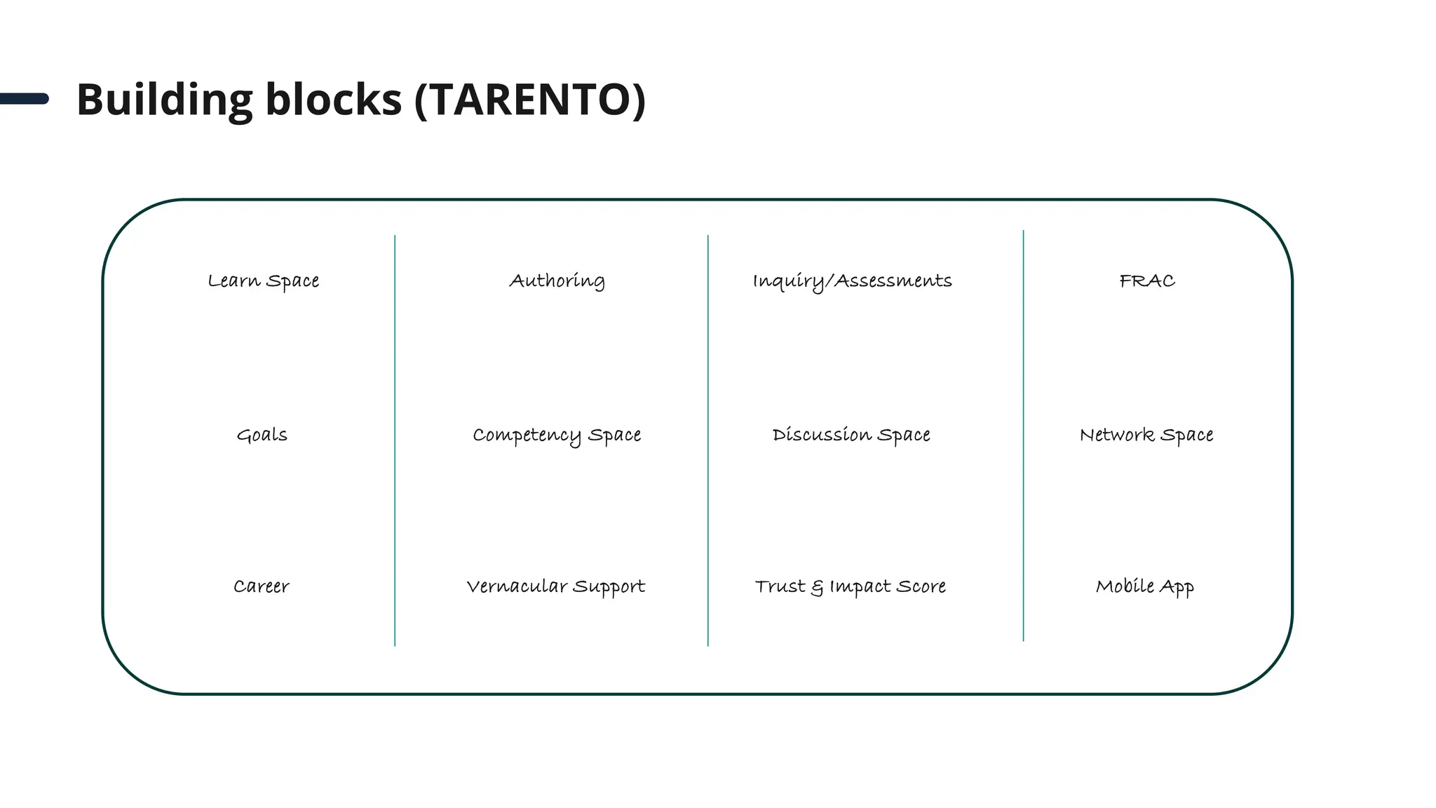 COMPASS Building Blocks Overview with modules | PPT