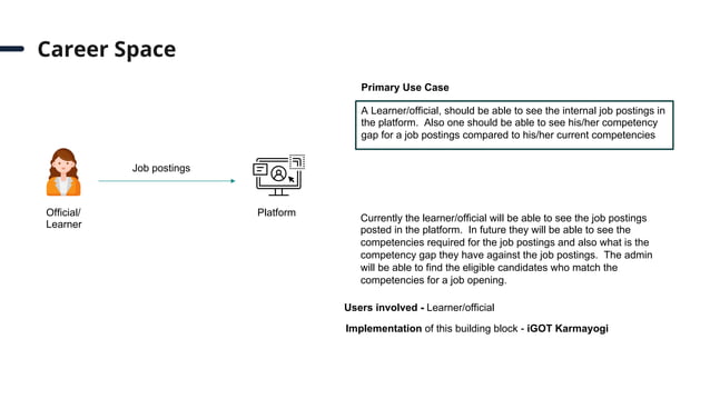 COMPASS Building Blocks Overview with modules | PPT