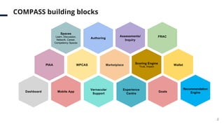 COMPASS Building Blocks Overview with modules | PPT