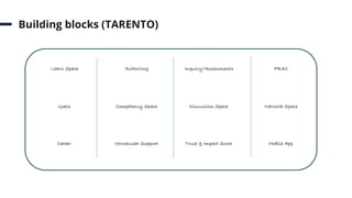 COMPASS Building Blocks Overview with modules | PPT
