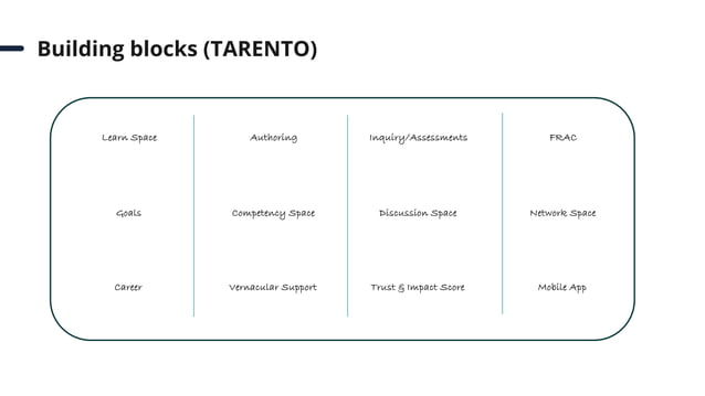 COMPASS Building Blocks Overview with modules | PPT