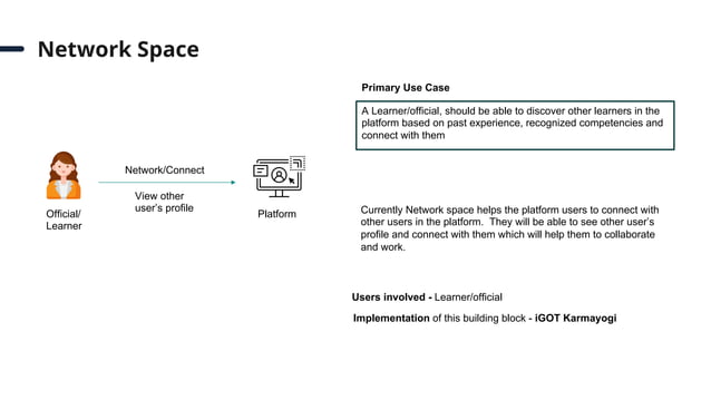 COMPASS Building Blocks Overview with modules | PPT