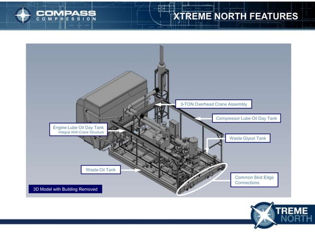 Compass Compression Cold Weather Modularization | PPT