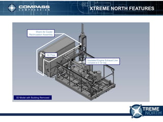 Compass Compression Cold Weather Modularization | PPT
