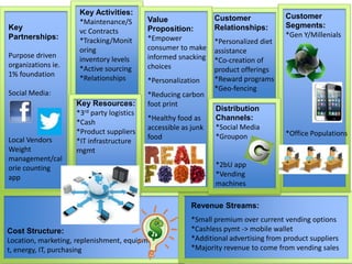 Compass edge - Healthy Vending Machine | PPTX