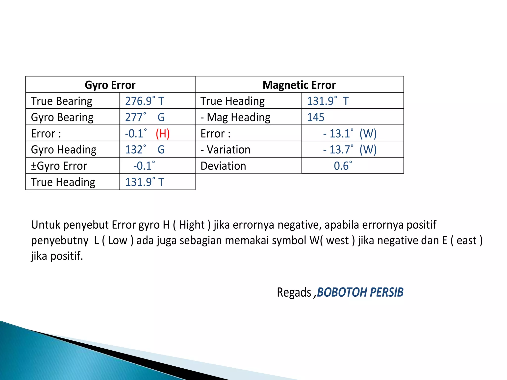 Compass error pro forma | PPTX