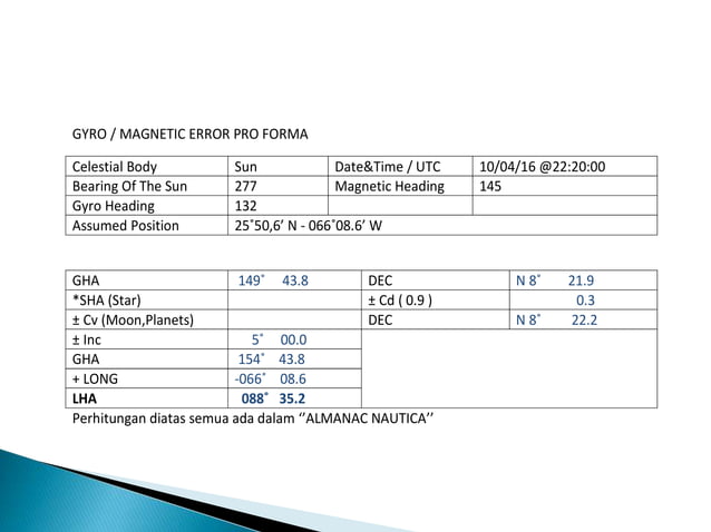 Compass error pro forma | PPTX