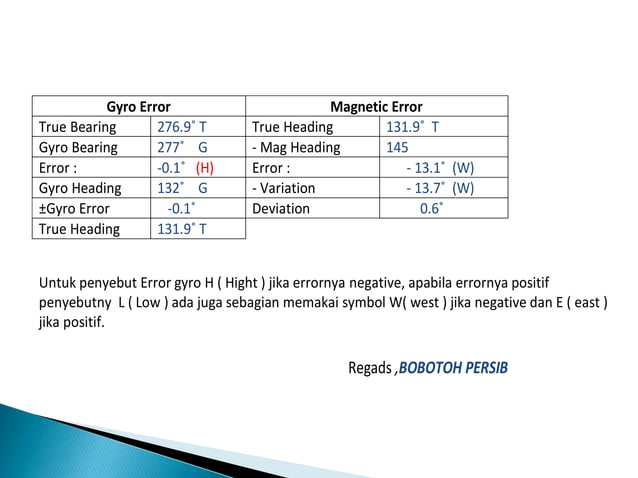 Compass error pro forma | PPTX