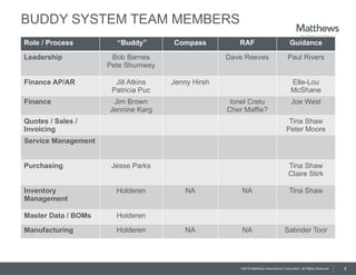 Compass Guidance RAF planning v2 detail.pptx