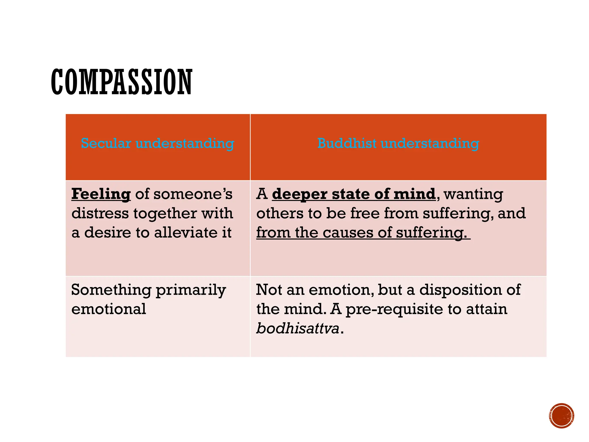 Compassion in Buddhism versus compassion in the west.pptx