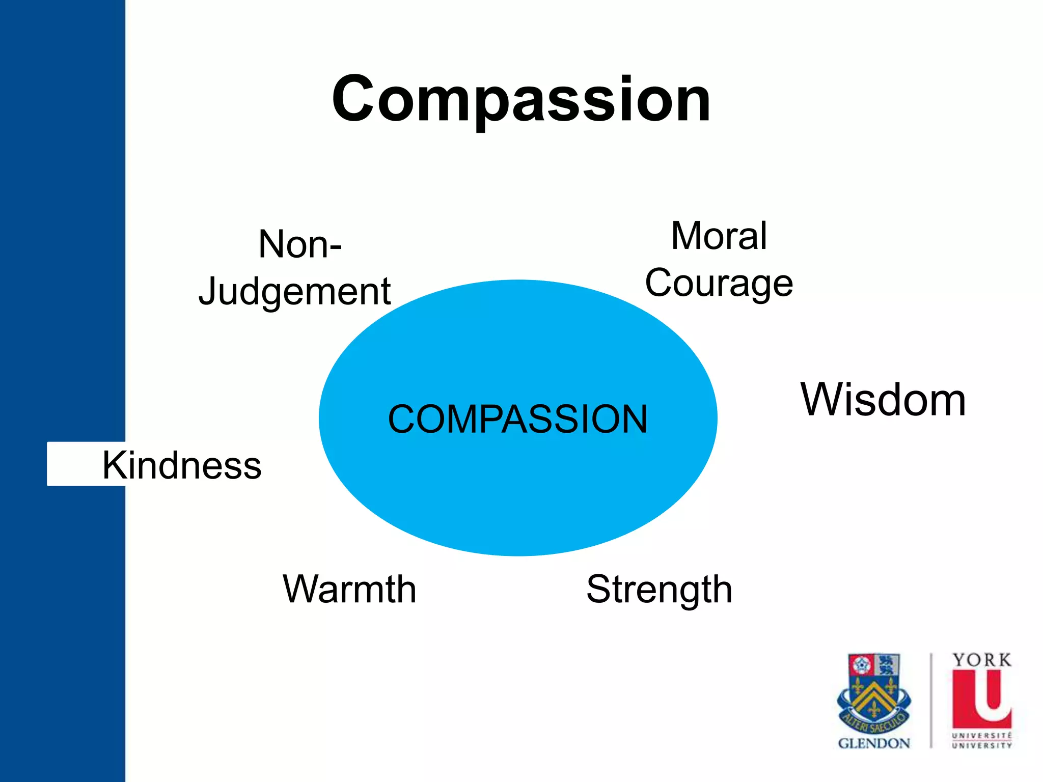 Compassion focused therapy | PPTX