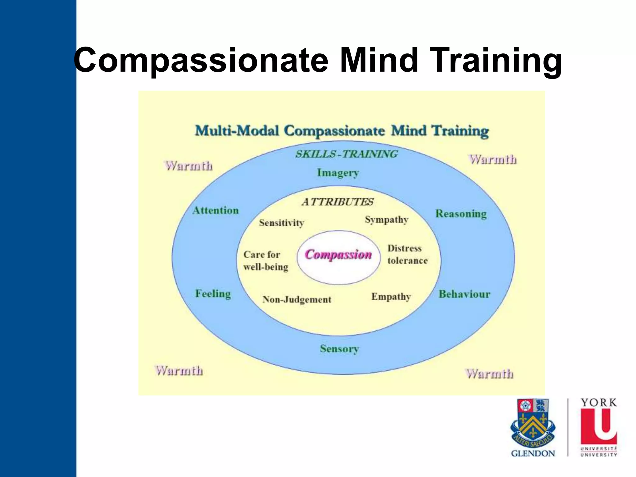 Compassion focused therapy | PPTX