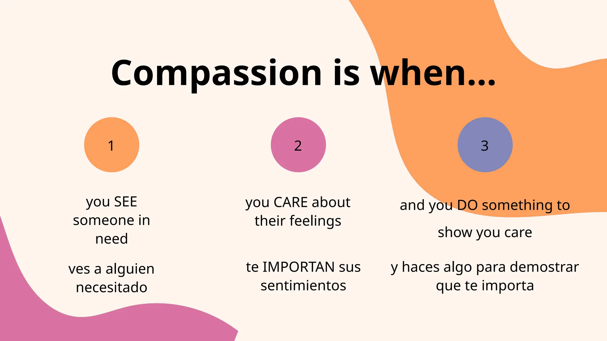 Core Value: Compassion 6-8 Presentation.pptx