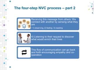 Compassionate communication for agile coach | PPT