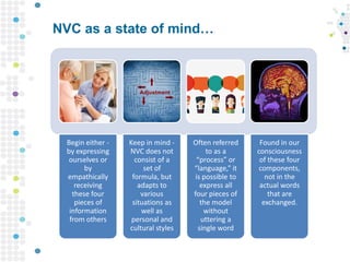 Compassionate communication for agile coach | PPT