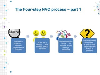 Compassionate communication for agile coach | PPT