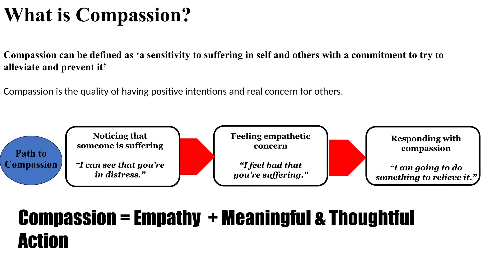Compassionate Leadership in the VUCA world.pptx