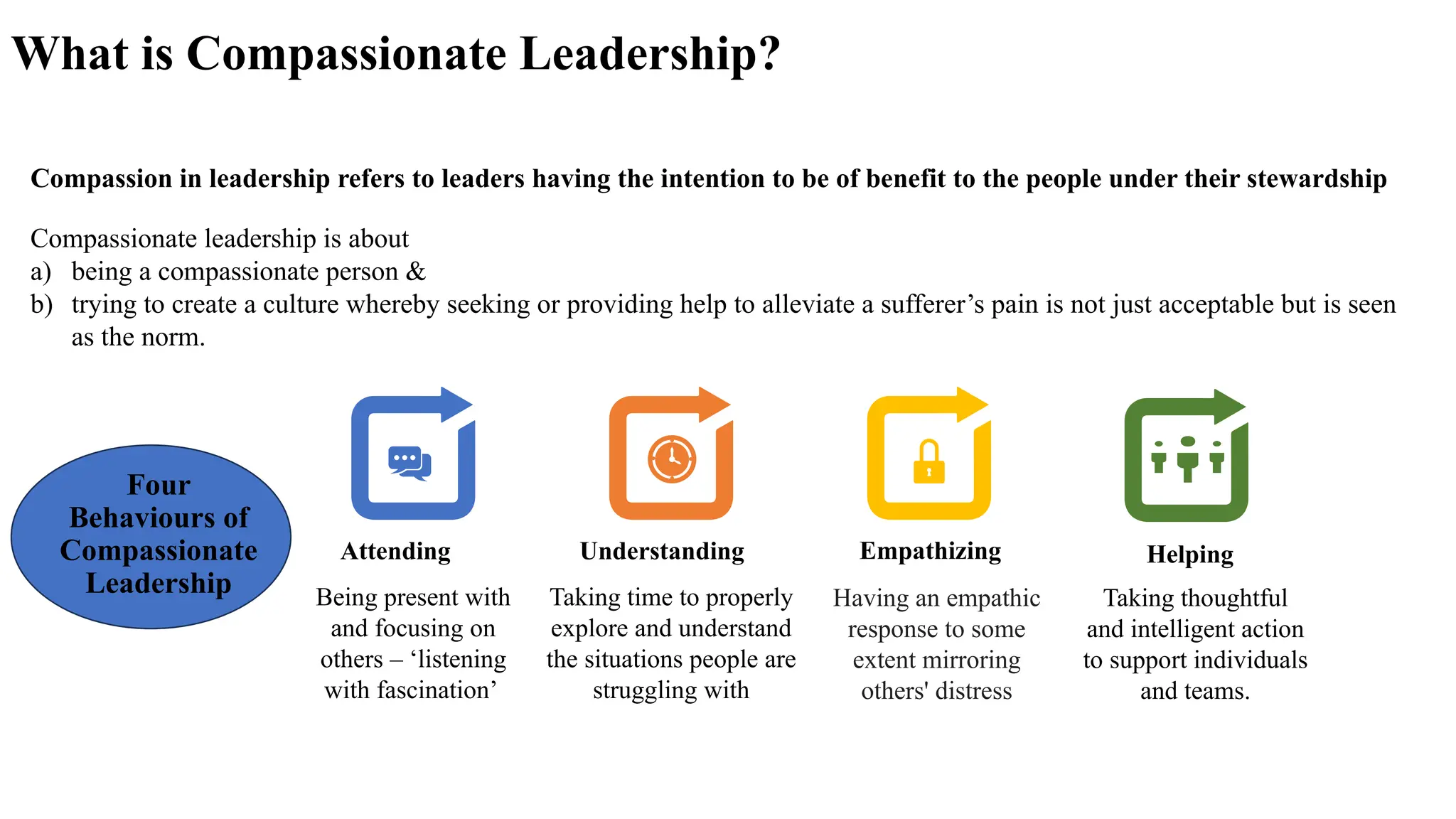 Compassionate Leadership in the VUCA world.pptx