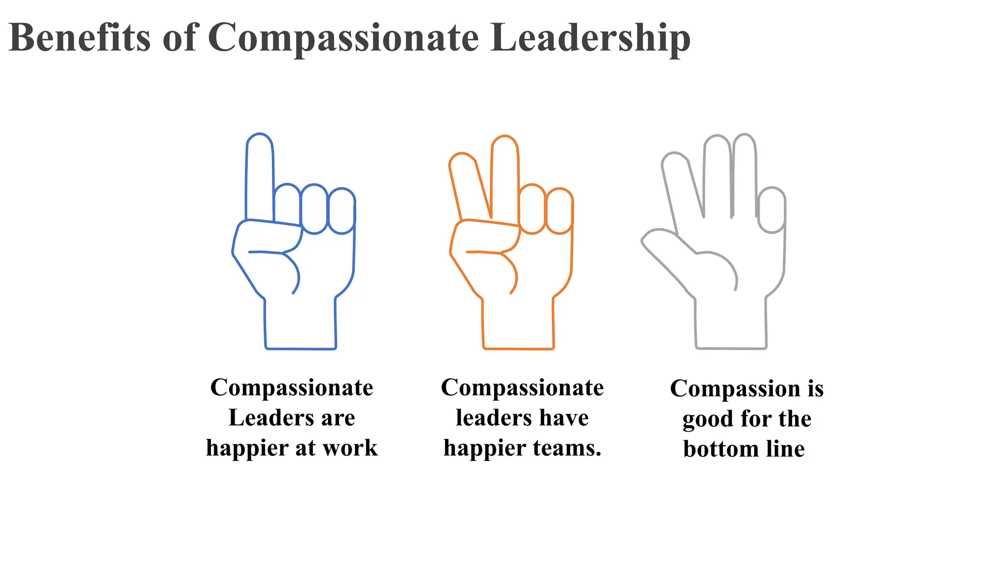 Compassionate Leadership in the VUCA world.pptx