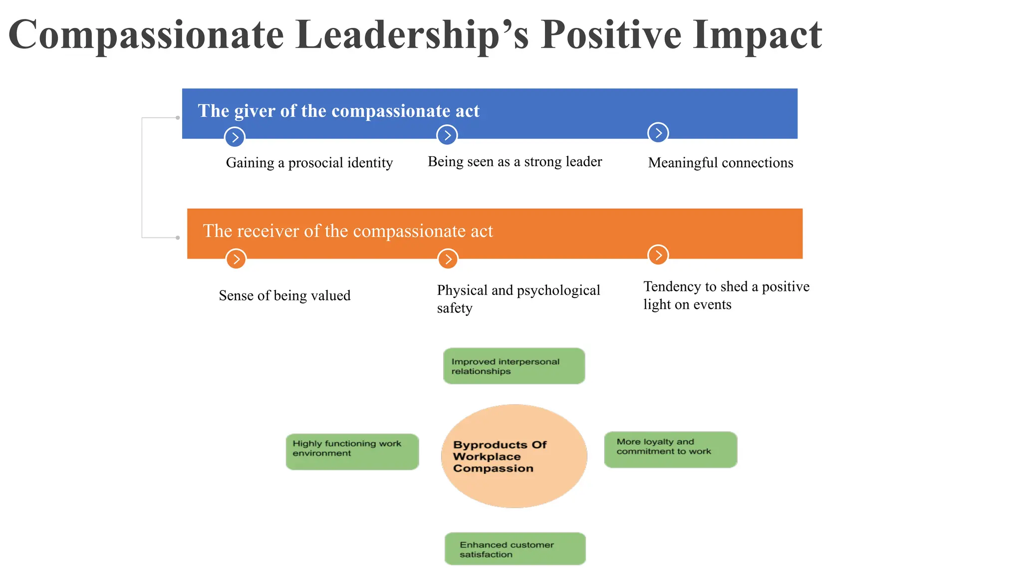 Compassionate Leadership in the VUCA world.pptx